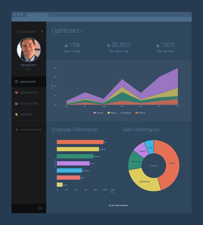 Animated Dark Analytics | Design Shack