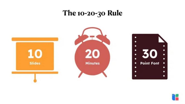 The 10-20-30 Rule: Does It Still Apply to Modern Presentations ...