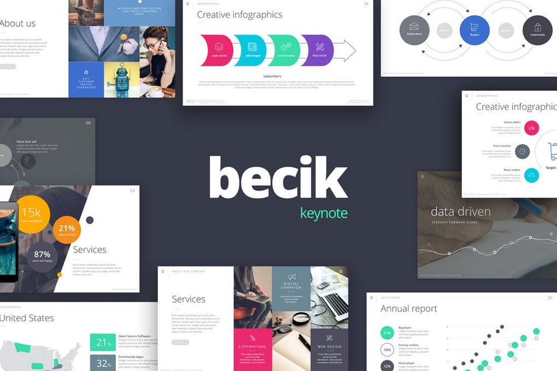 50 Best Keynote Templates Of 2020 Design Shack