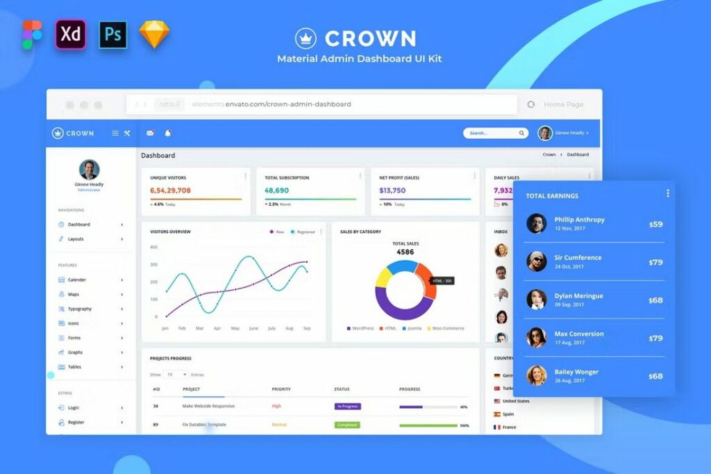 25+ Best Sketch App Resources (UI Kits, Templates, & More) – Yes Web ...