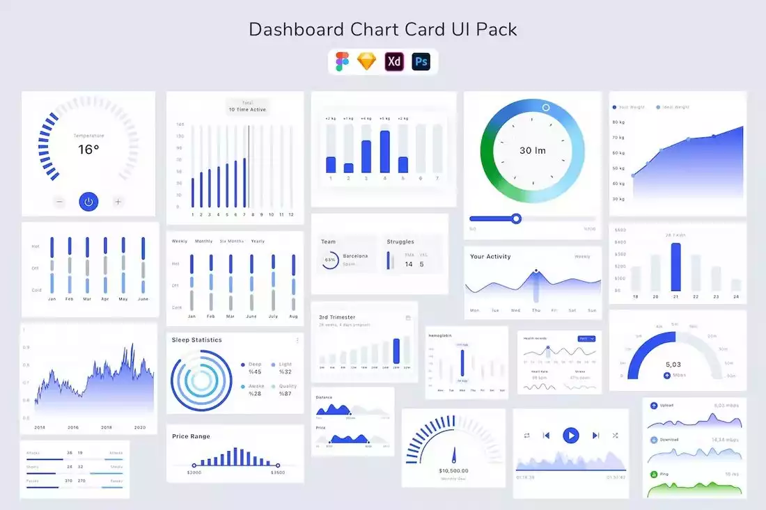 Dashboard Chart Card UI Pack for Figma | Design Shack