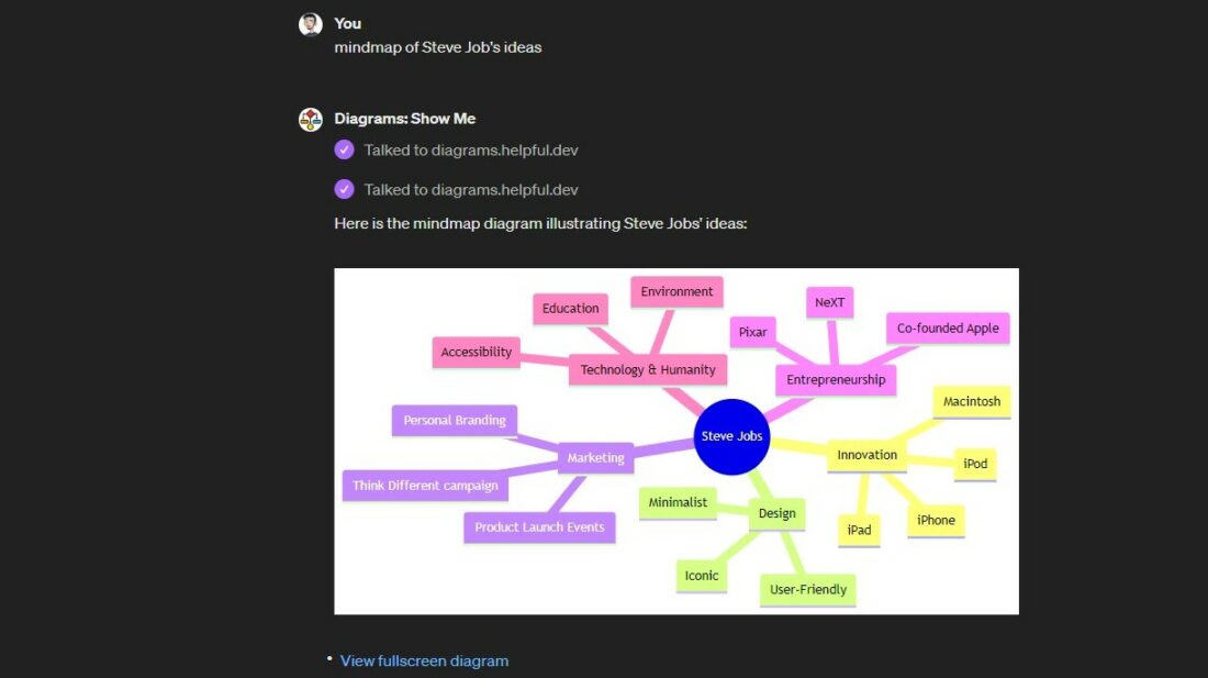 10+ Best GPTs to Power Up ChatGPT in 2025 | Design Shack