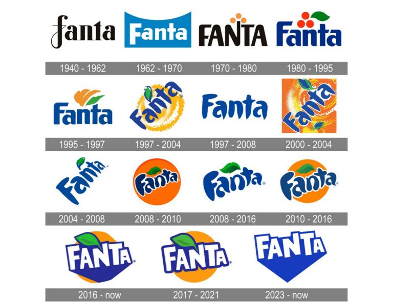 The 15 Best (And Worst!) Rebrand Examples of 2023 & 2024 | Design Shack