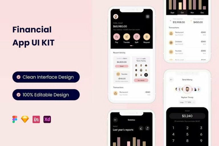 50+ Best Figma Templates, UI Kits + Wireframe Kits for 2023 | Design Shack