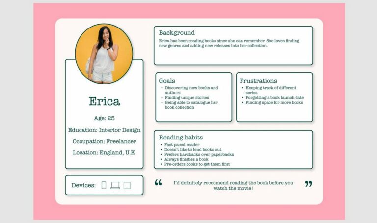 15+ Best Figma Persona Templates (For User Personas) | Design Shack