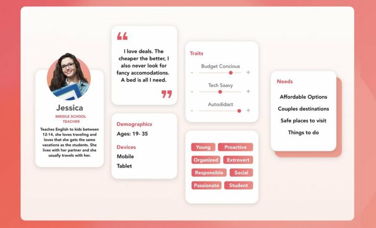 15+ Best Figma Persona Templates (For User Personas) | Design Shack