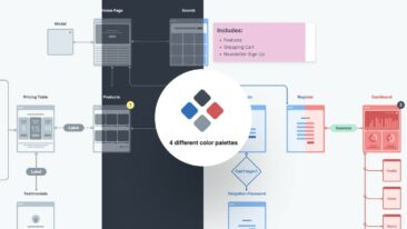 10+ Figma Flowchart Templates (Easy to Use) | Design Shack