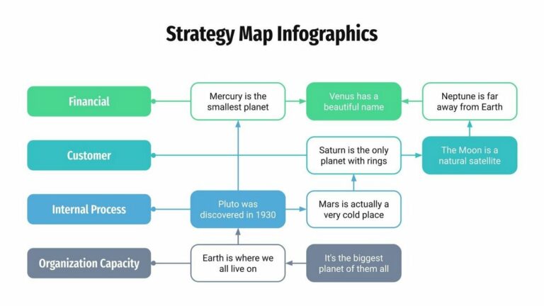 30+ Best Flow Chart Templates for Word & PowerPoint 2024 | Design Shack
