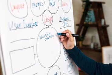 How to Conduct a Visual Design Audit (And Why You Should) - Shack Design