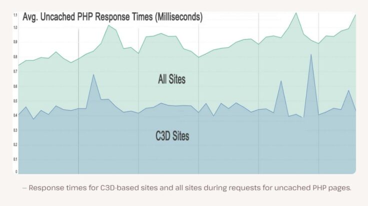 Why Choose Kinsta in 2025? Best New Features & Upgrades - Shack Design