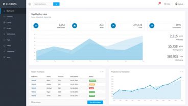 40+ Best Bootstrap Admin Templates of 2023 | Design Shack