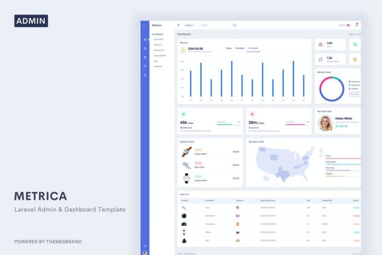 40+ Best Bootstrap Admin Templates of 2025 | Design Shack