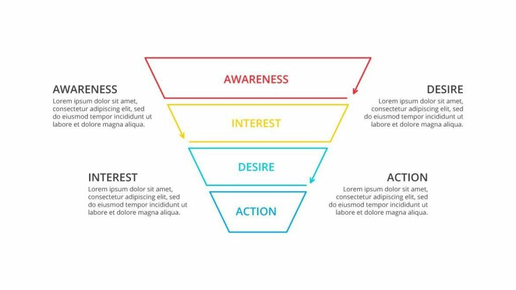 How to Design a Flowchart (+ Creative Flowchart Design Ideas) | Design ...