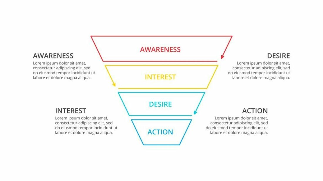 How to Design a Flowchart (+ Creative Flowchart Design Ideas) | Design ...