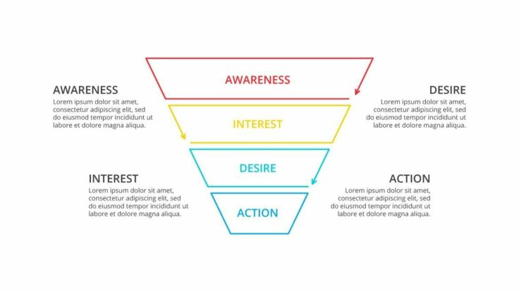 How to Design a Flowchart (+ Creative Flowchart Design Ideas) | Design ...