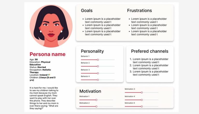 15+ Best Figma Persona Templates (For User Personas) | Design Shack
