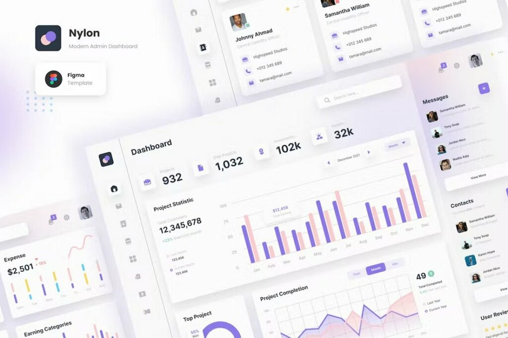 20+ Best Figma Dashboard Templates (Admin Dashboard UI Kits & More ...