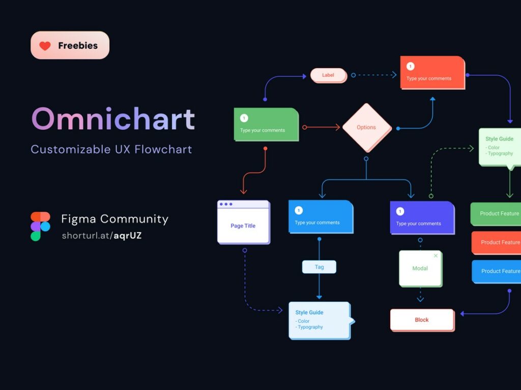 10+ Figma Flowchart Templates (Easy to Use) | Design Shack