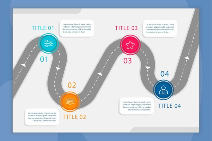 How to Design a Flowchart (+ Creative Flowchart Design Ideas) | Design ...