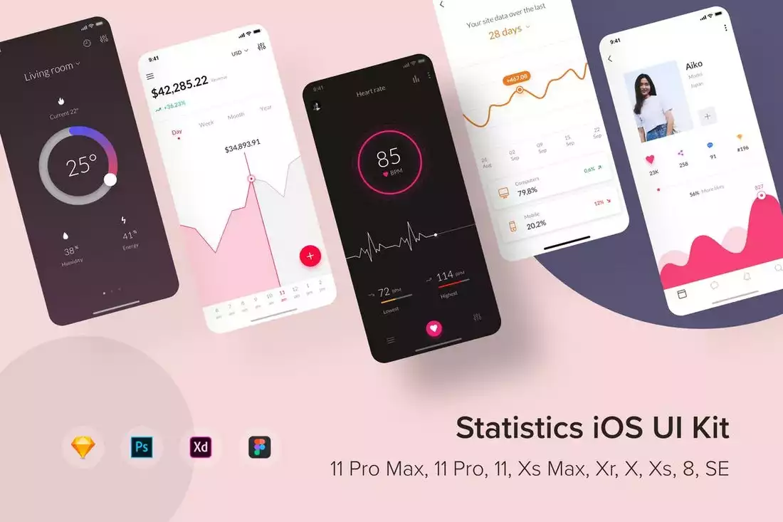 Statistics iOS UI Kit for Figma | Design Shack