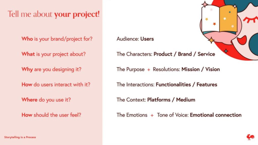 Virtual Presentations vs. in-Person: How Slide Design Changes | Design ...