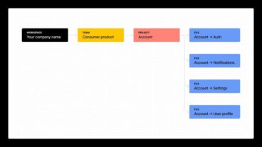 How to Structure Figma Files for Team Collaboration | Design Shack