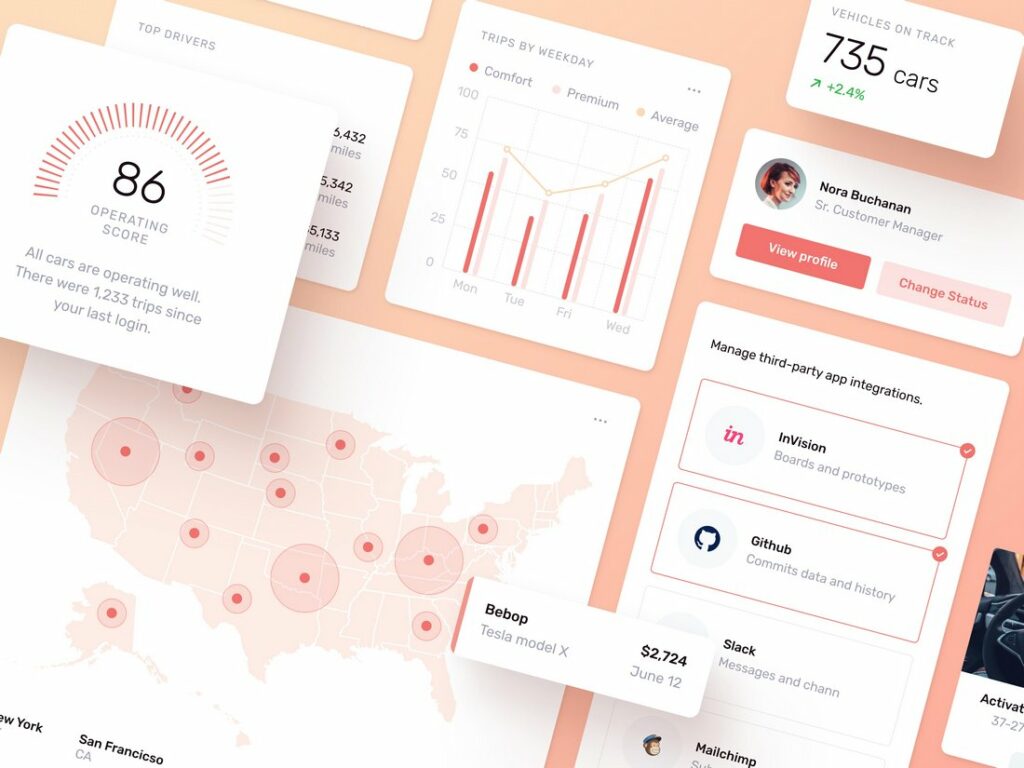 35+ Best Sketch App Resources (UI Kits, Templates, & More) - Shack Design