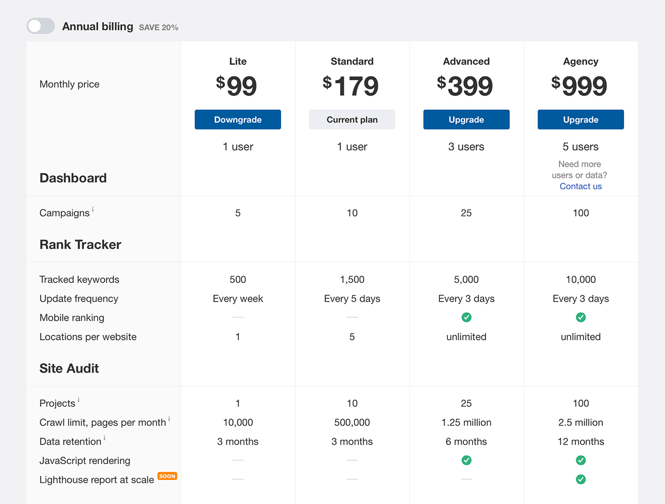 15 Tips for Designing Terrific Tables | Design Shack