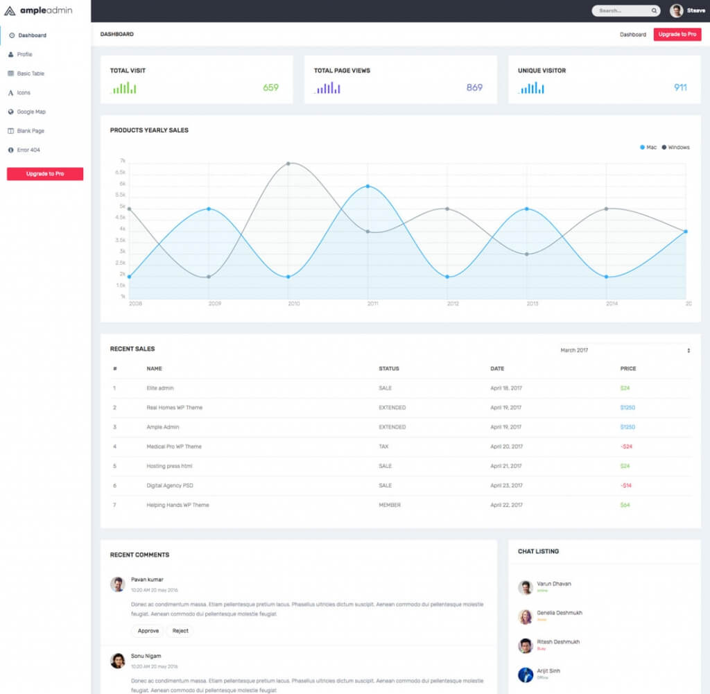 40+ Best Bootstrap Admin Templates of 2025 | Design Shack