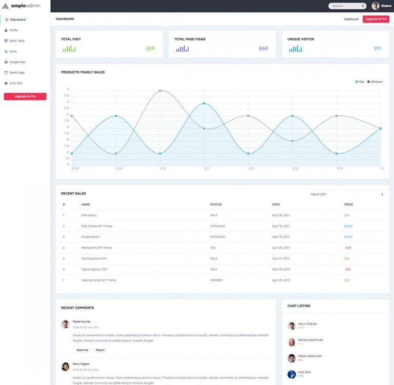 40+ Best Bootstrap Admin Templates of 2025 | Design Shack