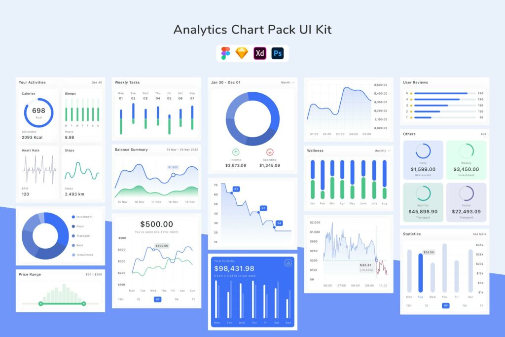 25+ Best Figma Charts & Infographic Templates | Design Shack