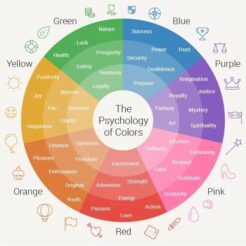 Color Psychology in Action: Choosing Colors That Influence User ...