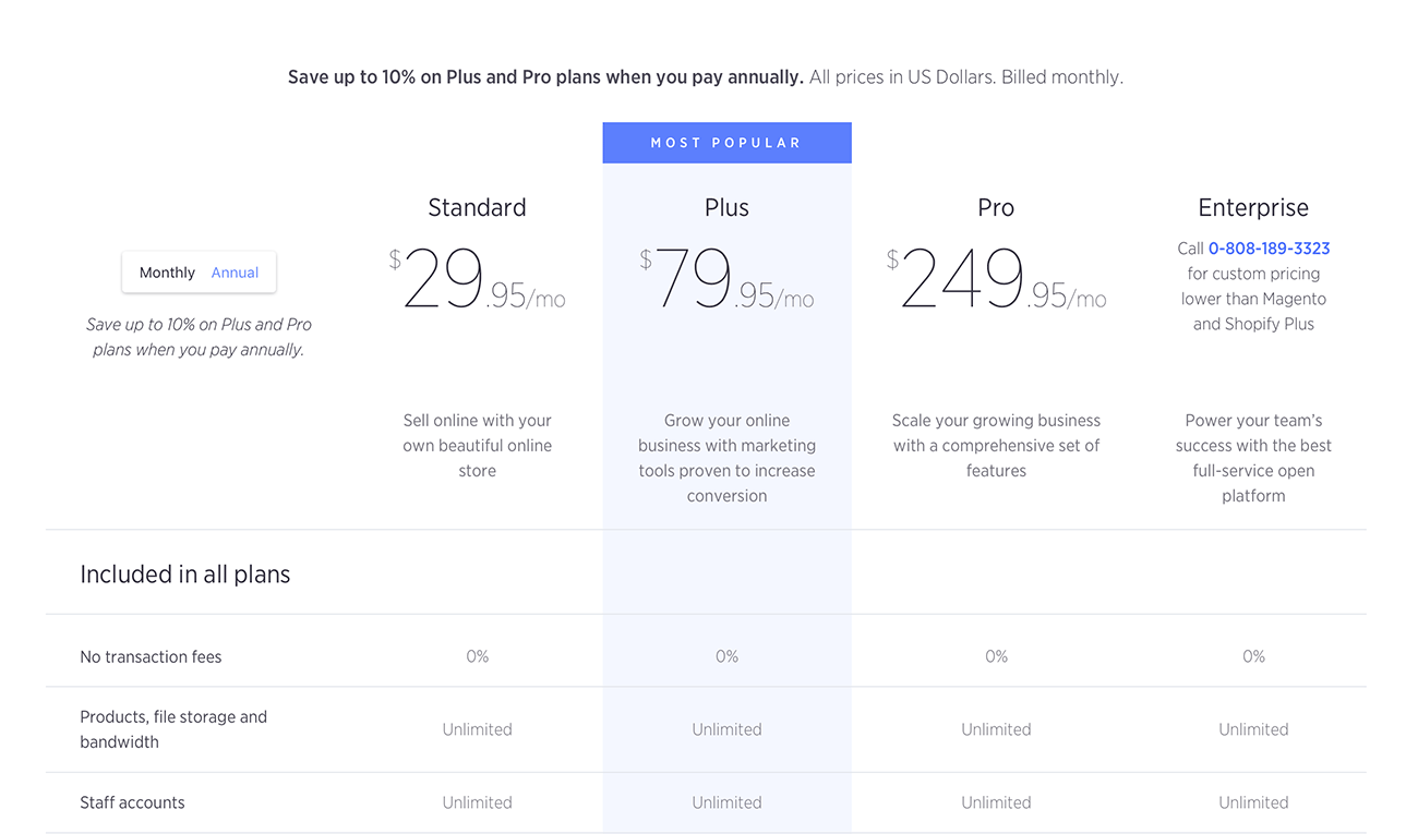 15 Tips for Designing Terrific Tables | Design Shack