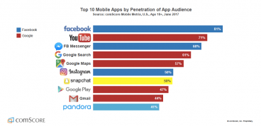 What’s a Progressive Web App (And Why Should You Care)? | Design Shack