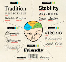 Font Psychology: How to Use It to Create Persuasive Designs | Design Shack