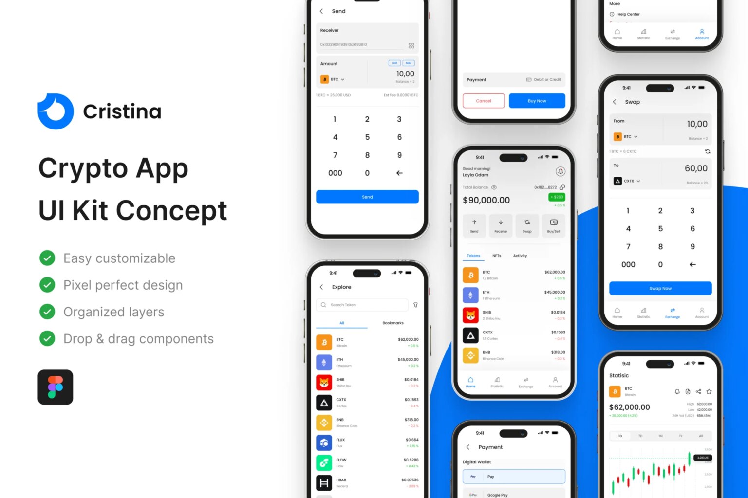 70+ Best Figma Templates, UI Kits + Wireframe Kits for 2025 | Design Shack