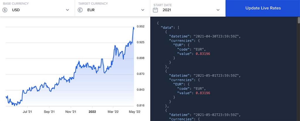 Manage Exchange Rates With Ease With Currencyapi | Design Shack