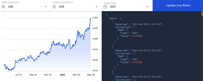 Manage Exchange Rates With Ease With Currencyapi | Design Shack