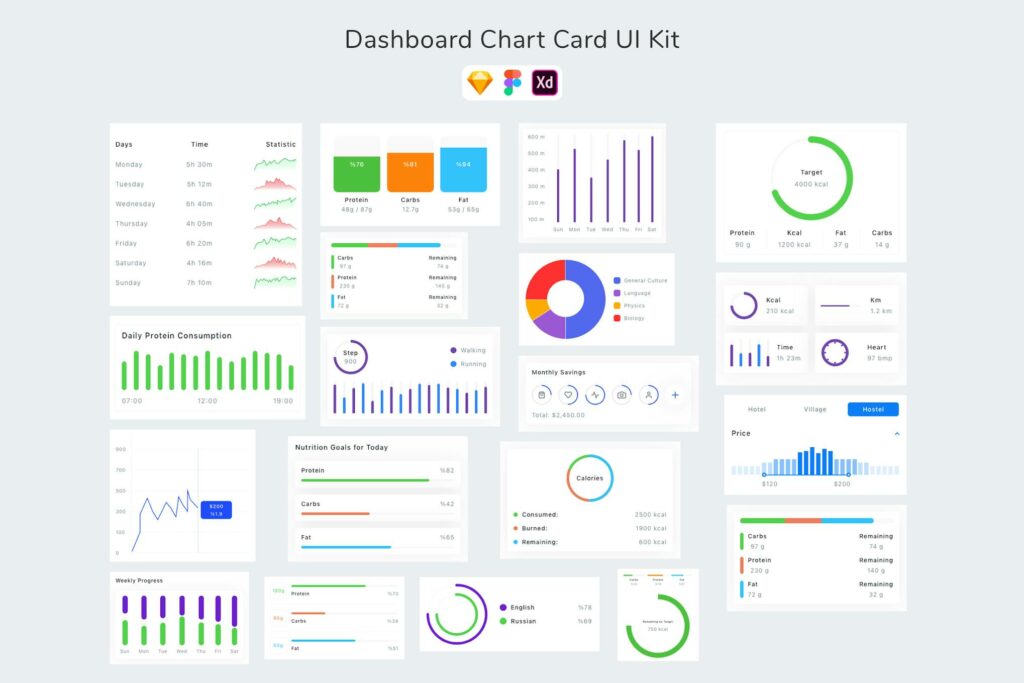 25+ Best Figma Charts & Infographic Templates | Design Shack