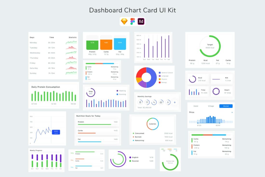 25+ Best Figma Charts & Infographic Templates | Design Shack