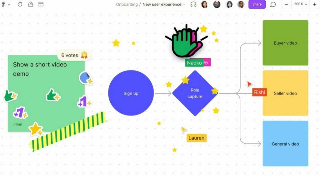 How to Use Figma for Web Design: 10 Tips & Ideas | Design Shack