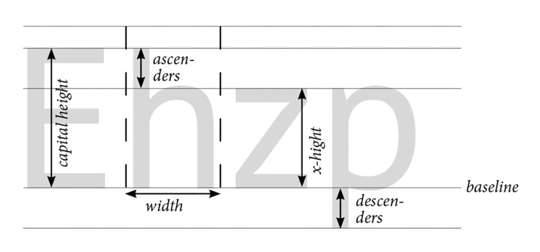 What Are the Easiest Fonts to Read? Tips & Advice | Design Shack