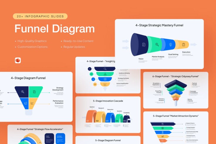 25+ Best Funnel Infographics, Diagrams & Presentations - Shack Design