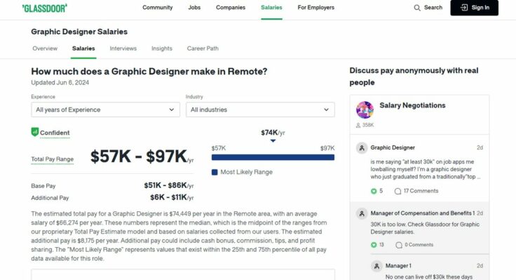 How Much Should You Charge for Design Services? | Design Shack