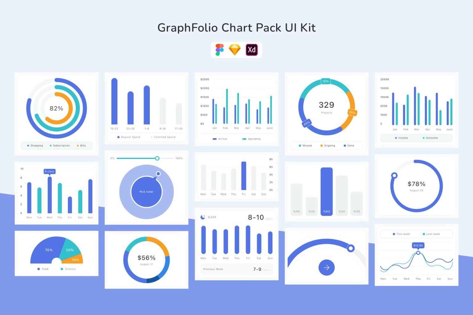 25+ Best Figma Charts & Infographic Templates | Design Shack