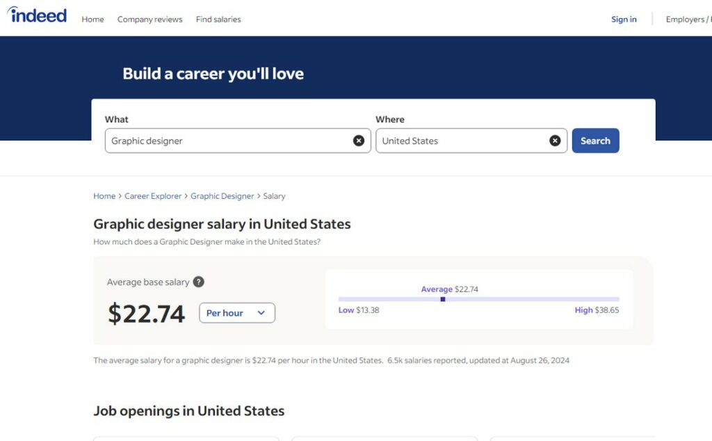 How Much Should You Charge for Design Services? | Design Shack