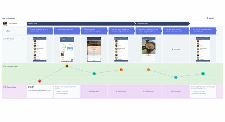 UserBit: An All-in-One UX Research Repository for Product Teams ...