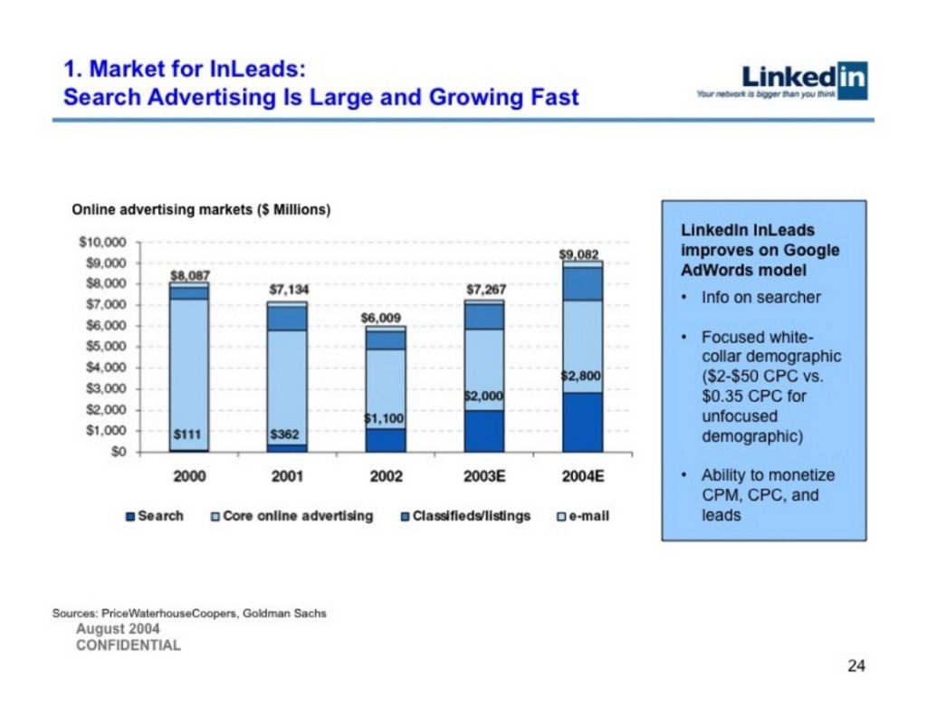 15 Contoh Pitch Deck Terbaik Yang Membuat Startup (+ Template ...