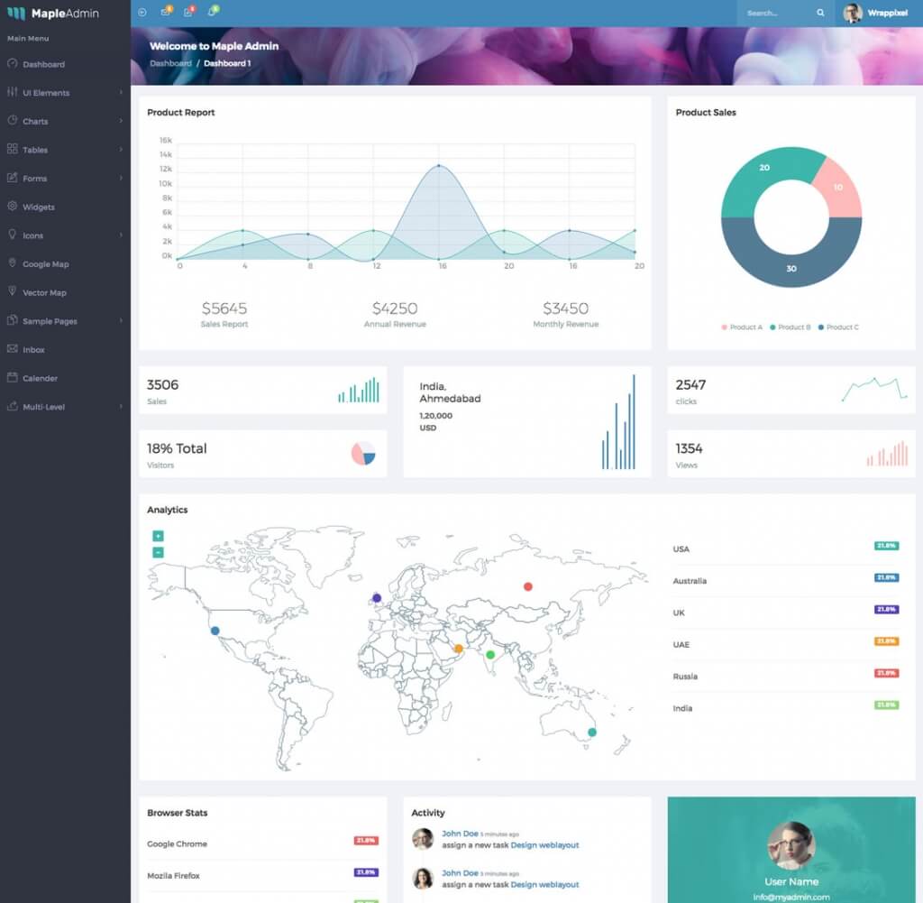 40+ Best Bootstrap Admin Templates of 2025 | Design Shack