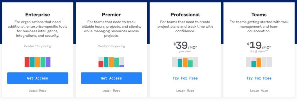 Best Project Management Software for Creatives 2025 | Design Shack